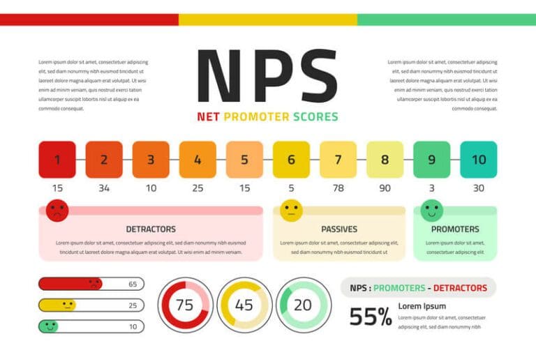 NPS: o que é, como calcular, como funciona e exemplos
