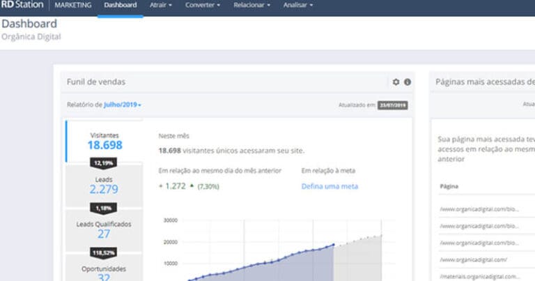 Rd station: O que é, quais os prós e contras desta ferramenta